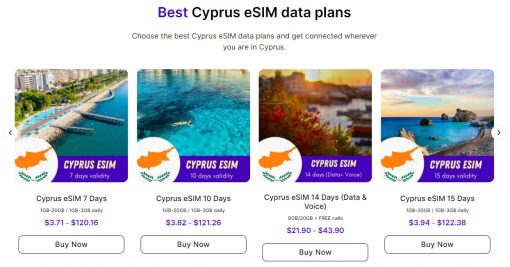 Cyprus SIM Cards: Detailed Guide 2025